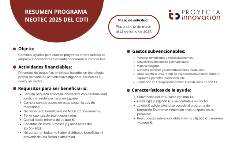 Resumen del programa NEOTEC 2025 del CDTI - Proyecta Innovacion